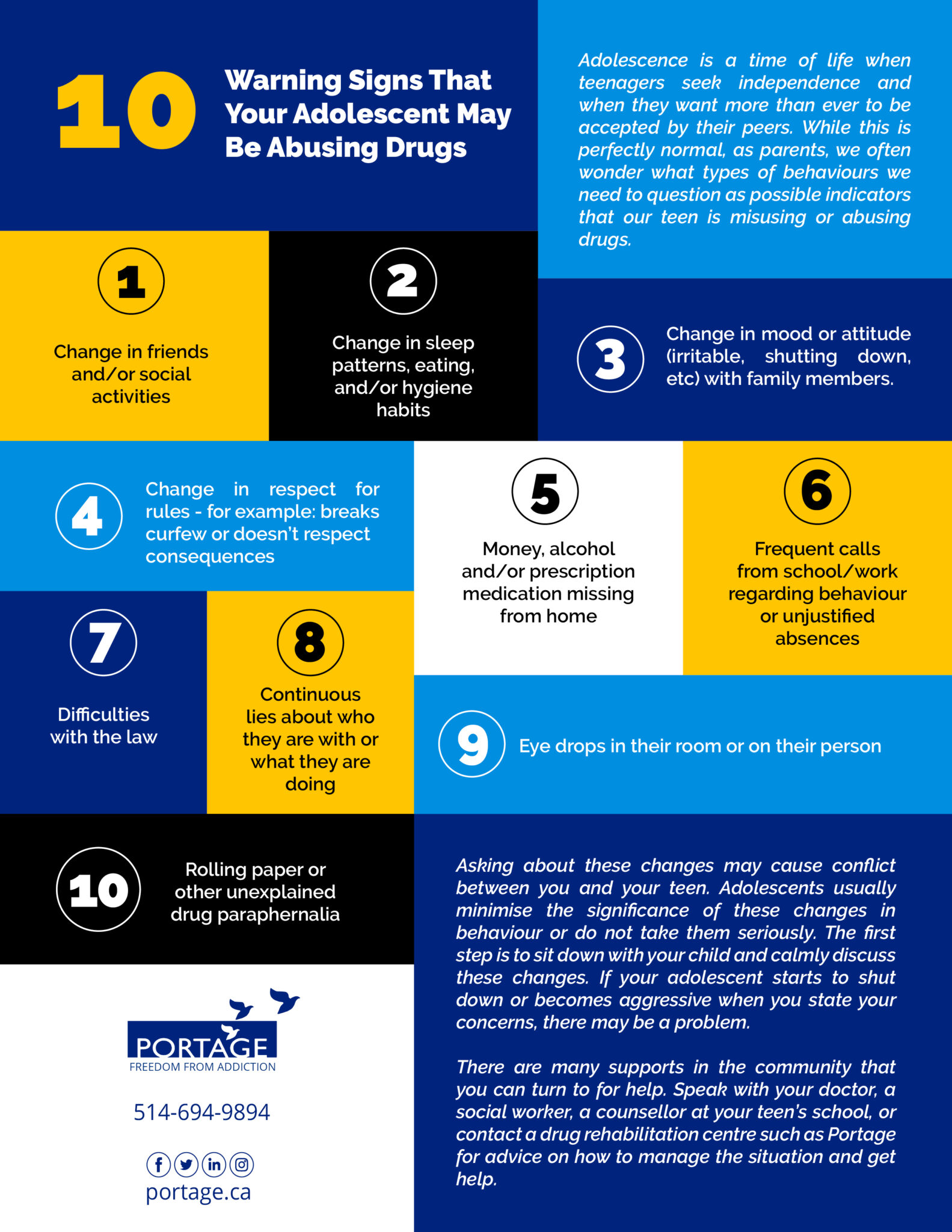 10 warning signs that your adolescent may be abusing drugs - Portage